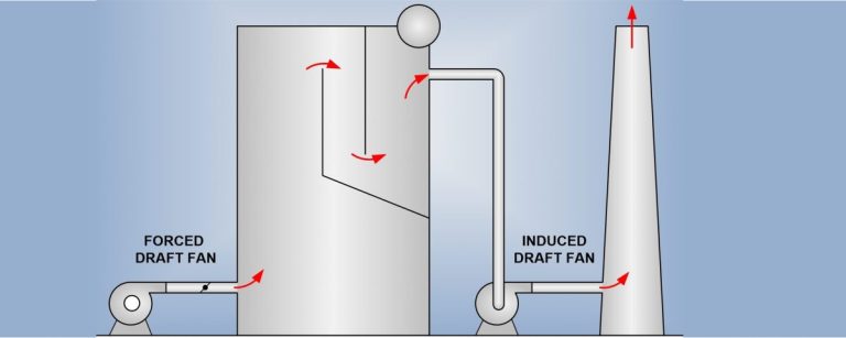 The Importance of Operating with Proper Furnace Draft | FCS