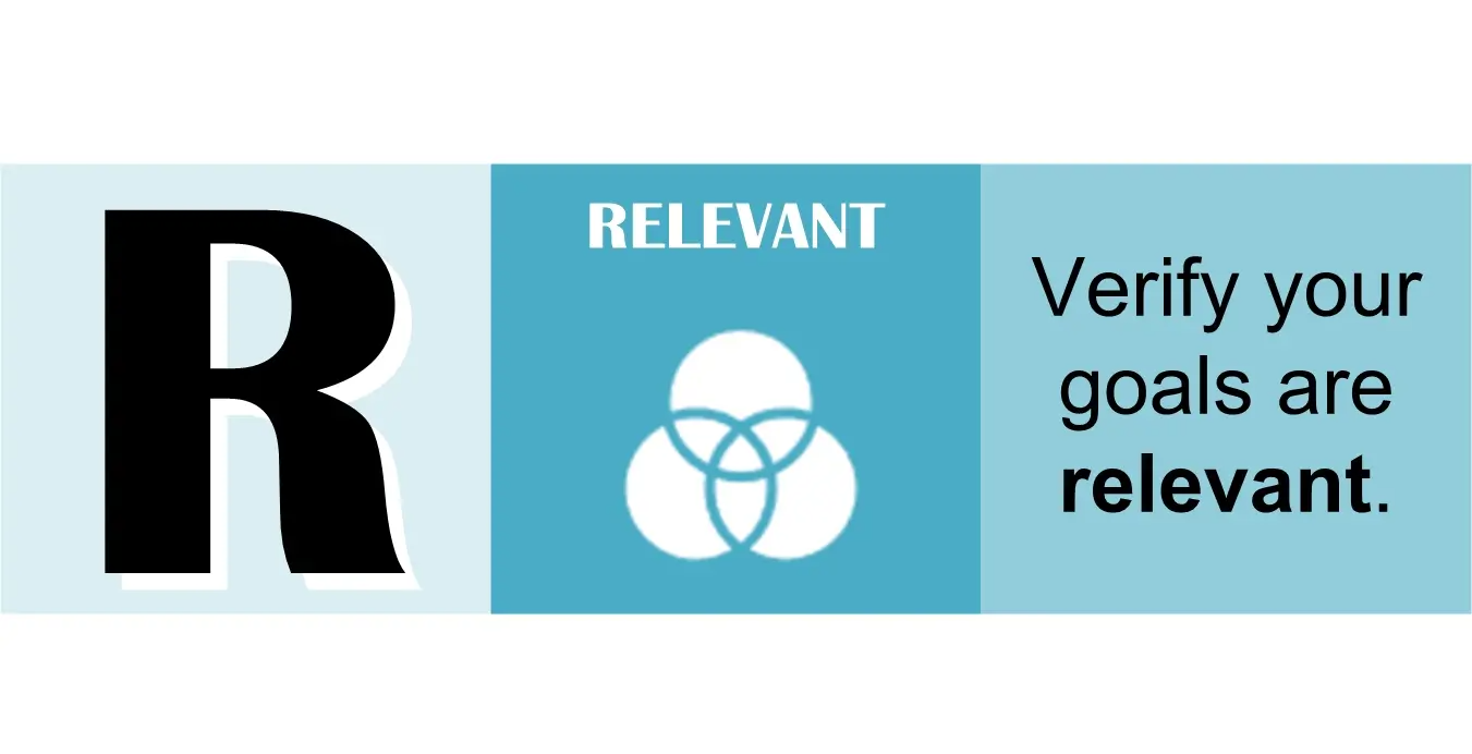 What are SMART Goals? How Do You Set Them? | FCS Blog