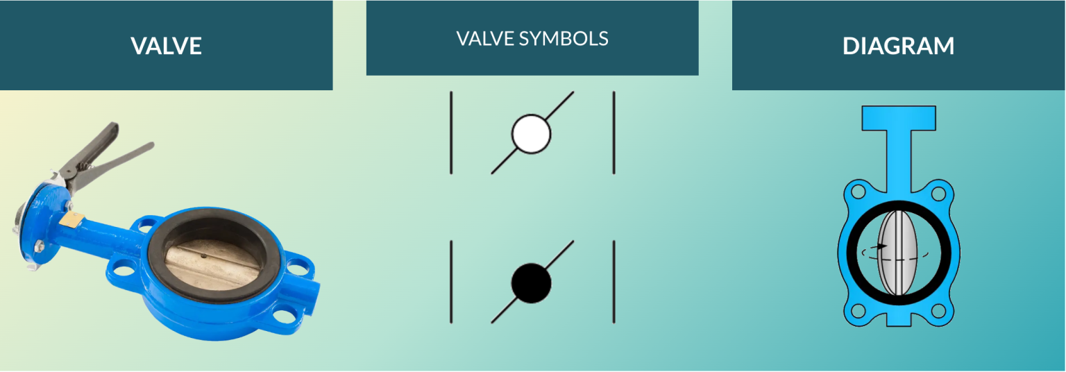 Your Complete Guide to Valve Symbols | FCS