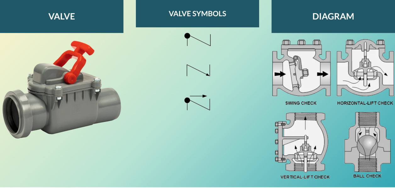 Your Complete Guide to Valve Symbols | FCS