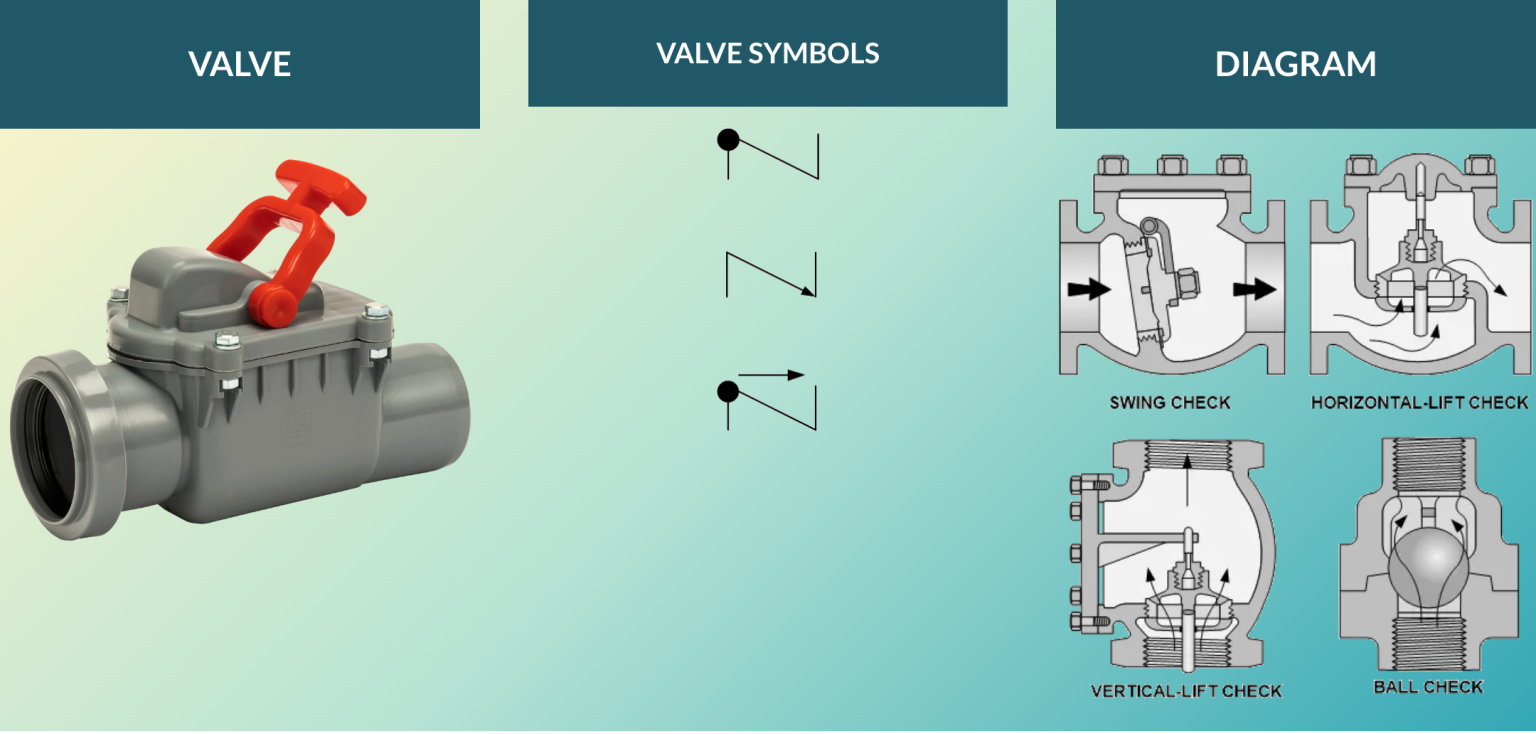 Your Complete Guide to Valve Symbols | FCS
