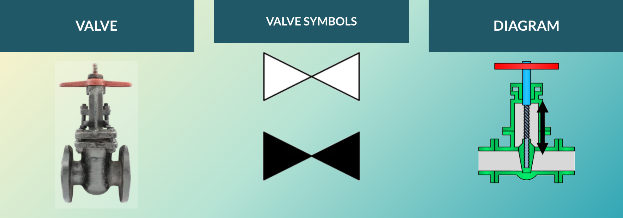 Your Complete Guide to Valve Symbols | FCS