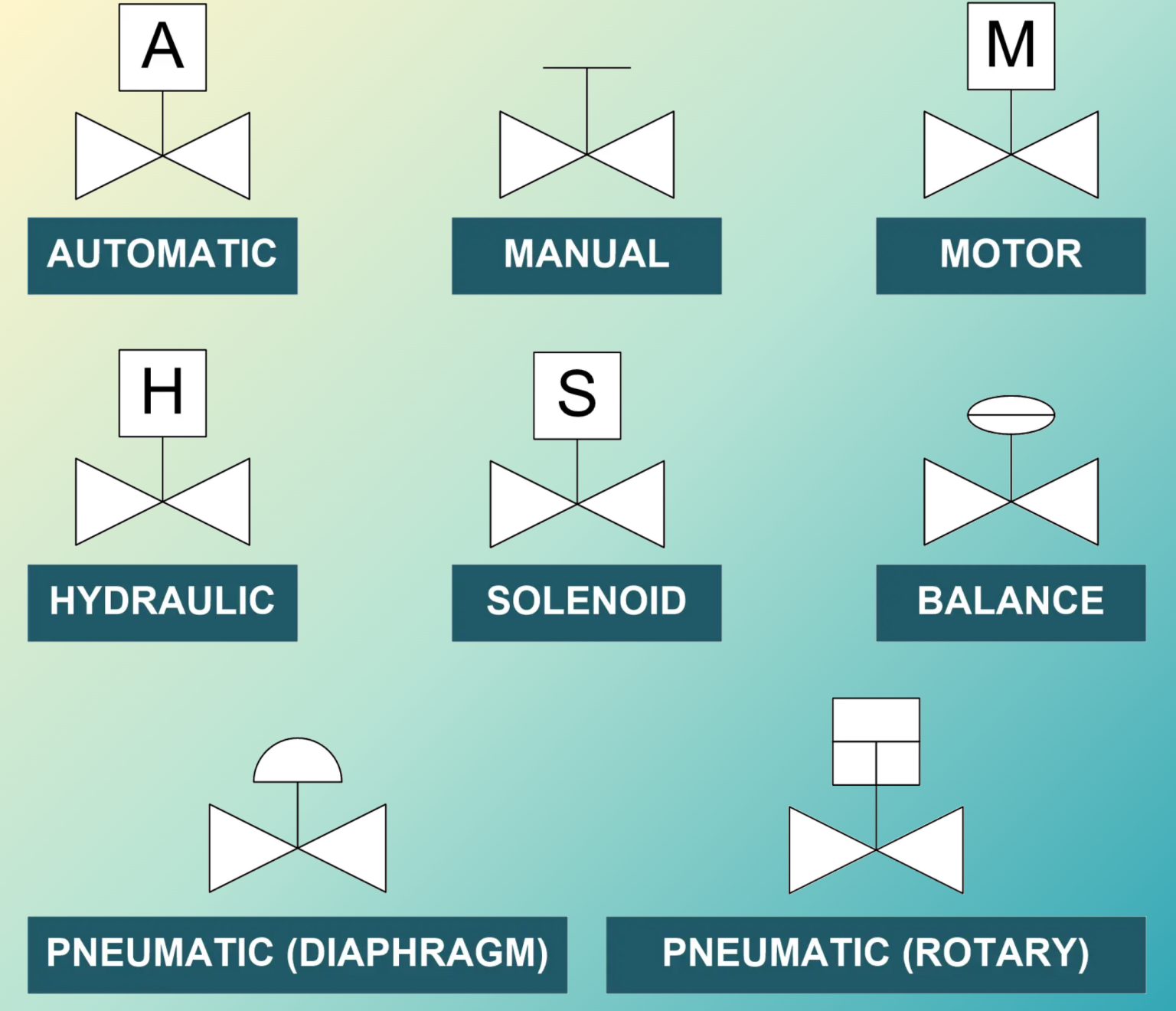Valve Symbols Understanding How To Read Fds And Pandids