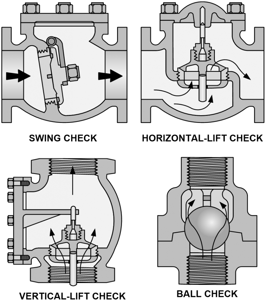 Flow Regulator Valve Symbol