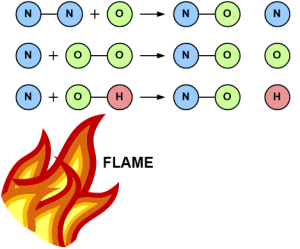 NOx Reduction in Combustion Turbines