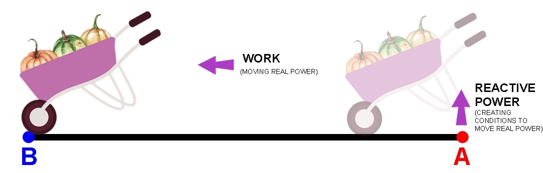 VARs: Understanding without Math