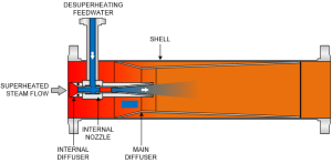 Steam Desuperheaters | Fossil Consulting Services, Inc.