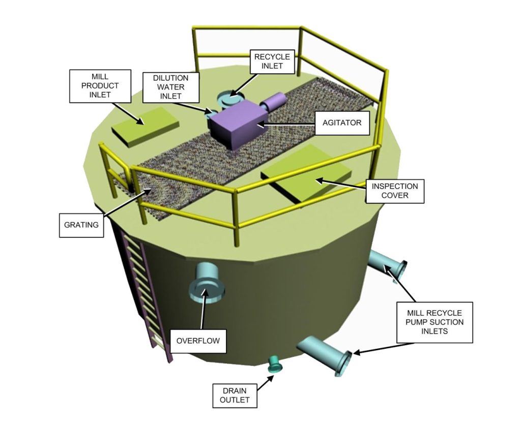 Technology Transfer Consulting Services | FCS