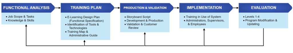 Technology Transfer Consulting Services | FCS