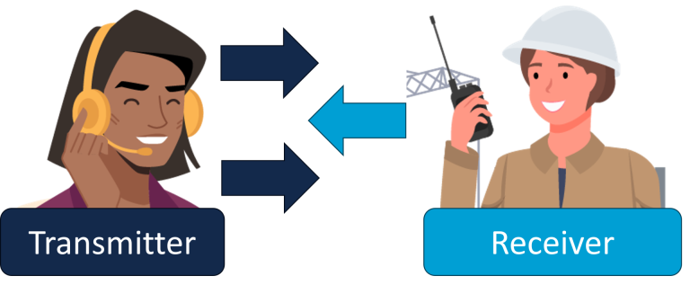 3-Part Communication