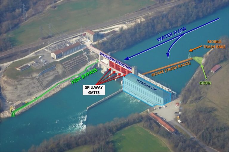 Hydropower Part I: How A Water Wheel Works